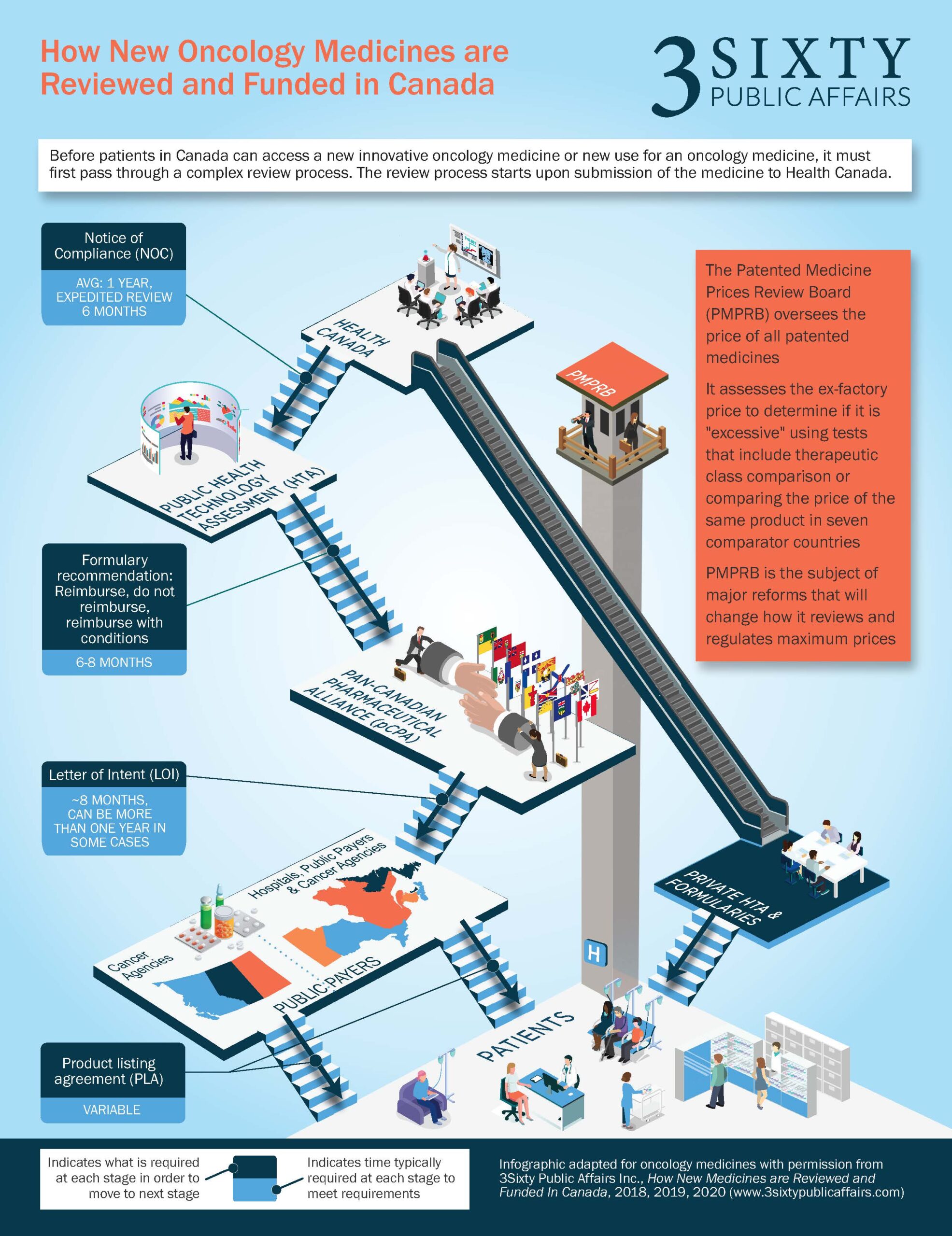 Insights – 3Sixty Public Affairs